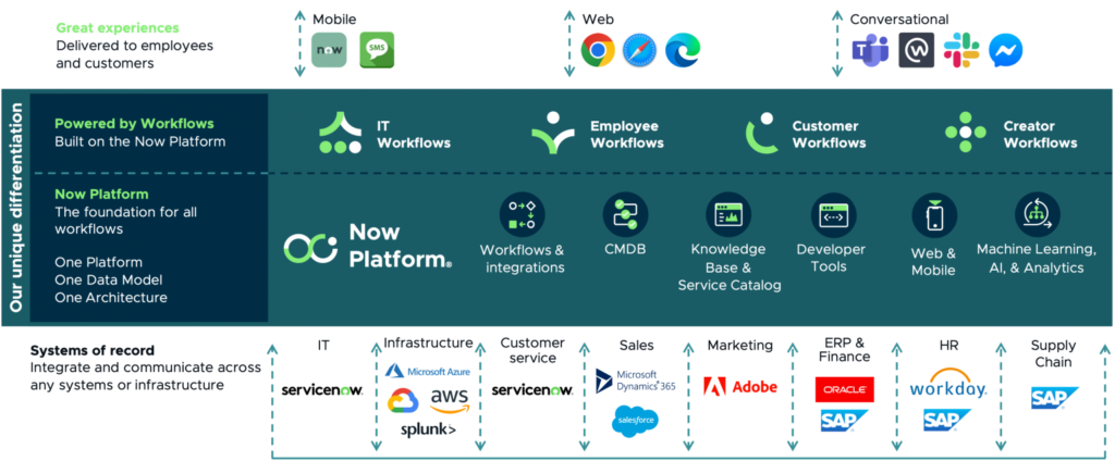How to Convince Leadership to Invest in ServiceNow - Beyond20 : A ...